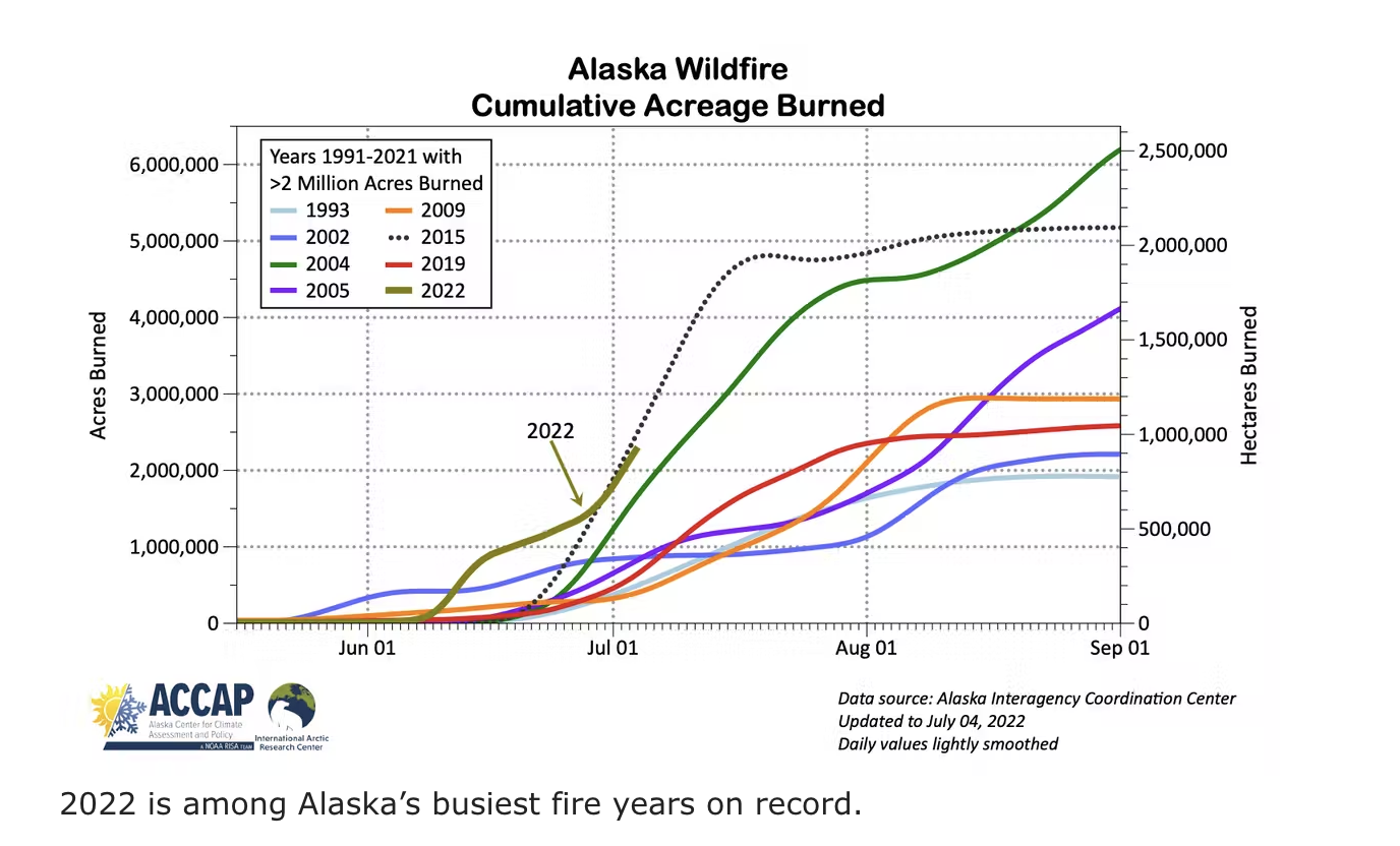 Alaska on fire: Thousands of lightning strikes and a warming climate ...