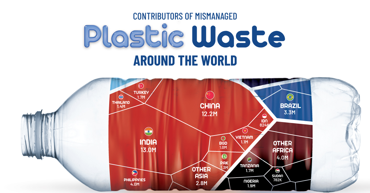 Visualizing Mismanaged Plastic Waste by Country - Phil Stock World