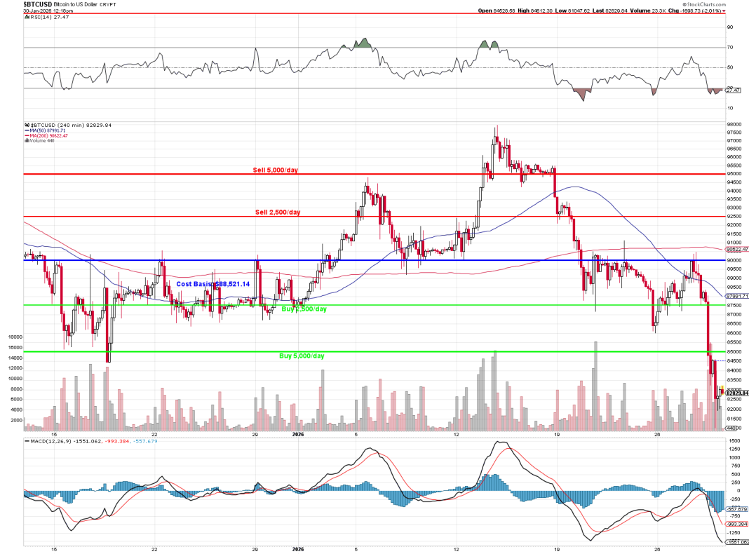 Friday Fallout - Gold, Silver and Bitcoin Whiplash - Chaos Reigns ...