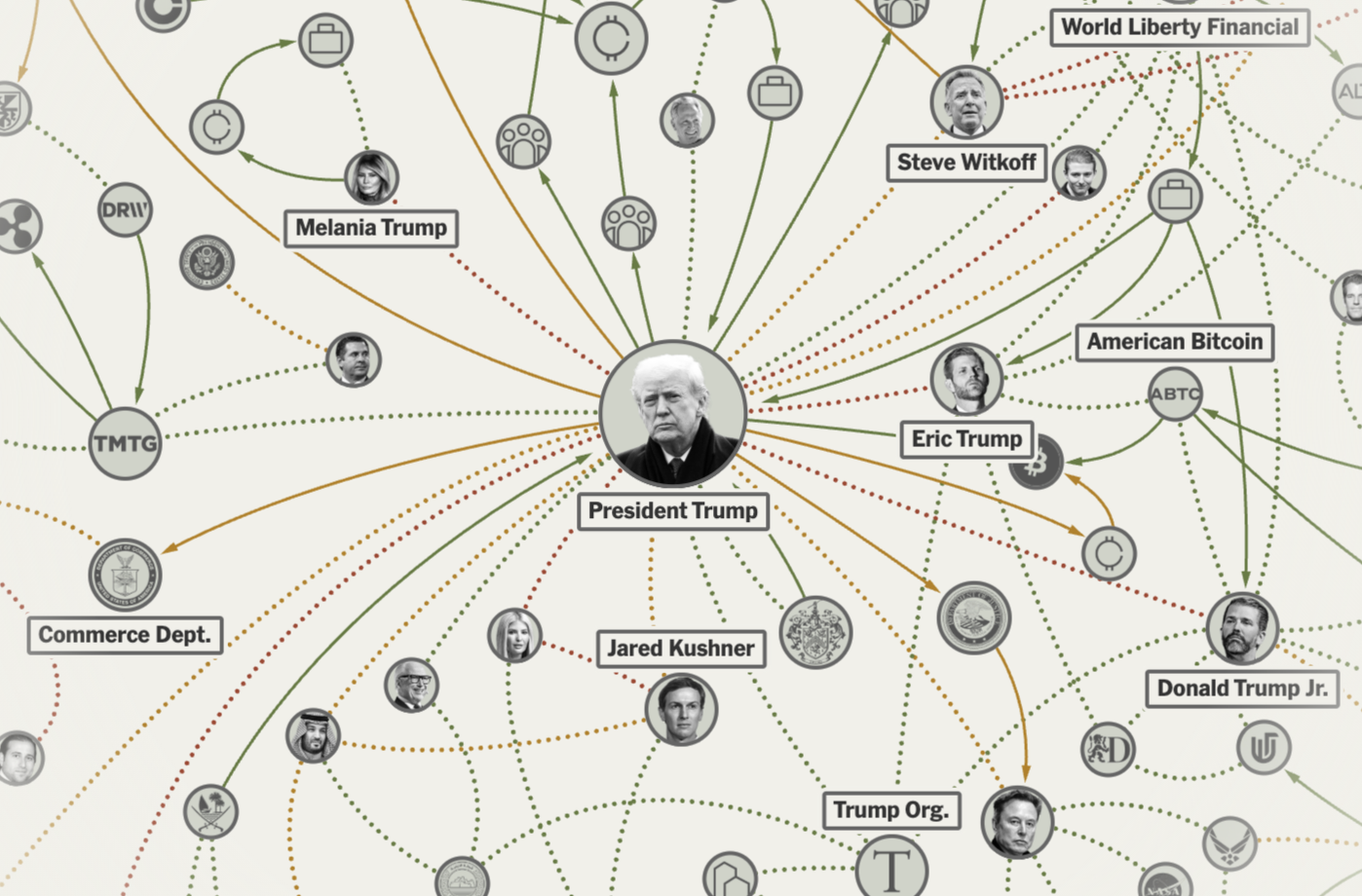 Trump’s Tangled Web of Deal-Making, Policy and Riches - Phil Stock World