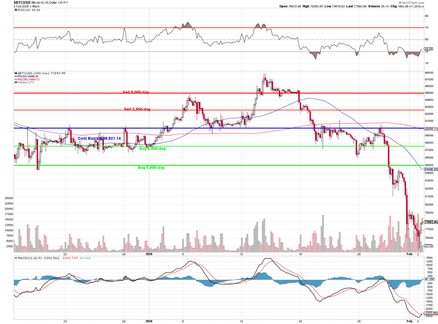 Monday’s Heavy-Metal Meltdown - The Week Ahead - Phil Stock World